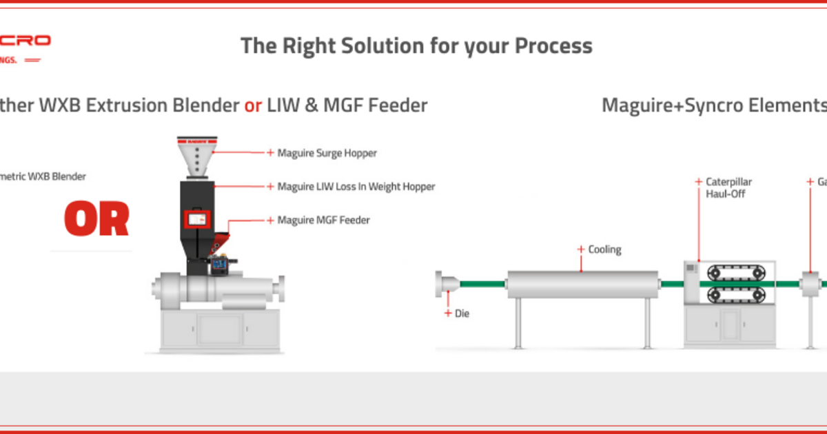 Maximize Wire and Cable Production | Maguire